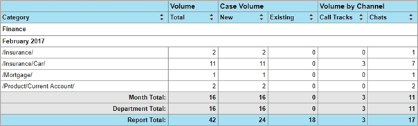 Category Volume
